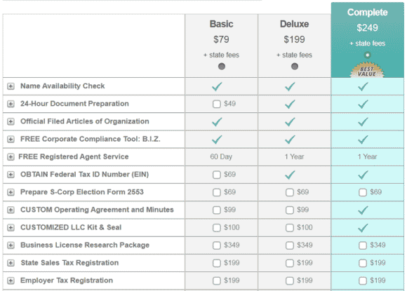 CorpNet Review: Pricing, Pros & Cons, Customer Service