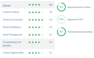 Vcorp Services Review: Pricing, Pros & Cons, Customer Service